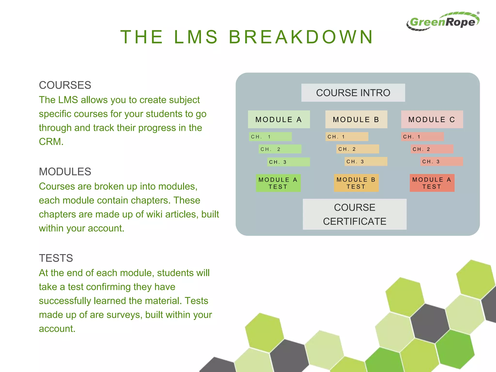 The Learning Management System - GreenRope | PPT
