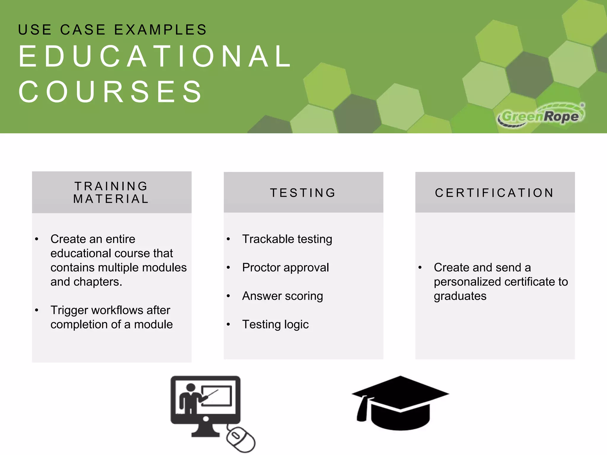 The Learning Management System - GreenRope | PPT