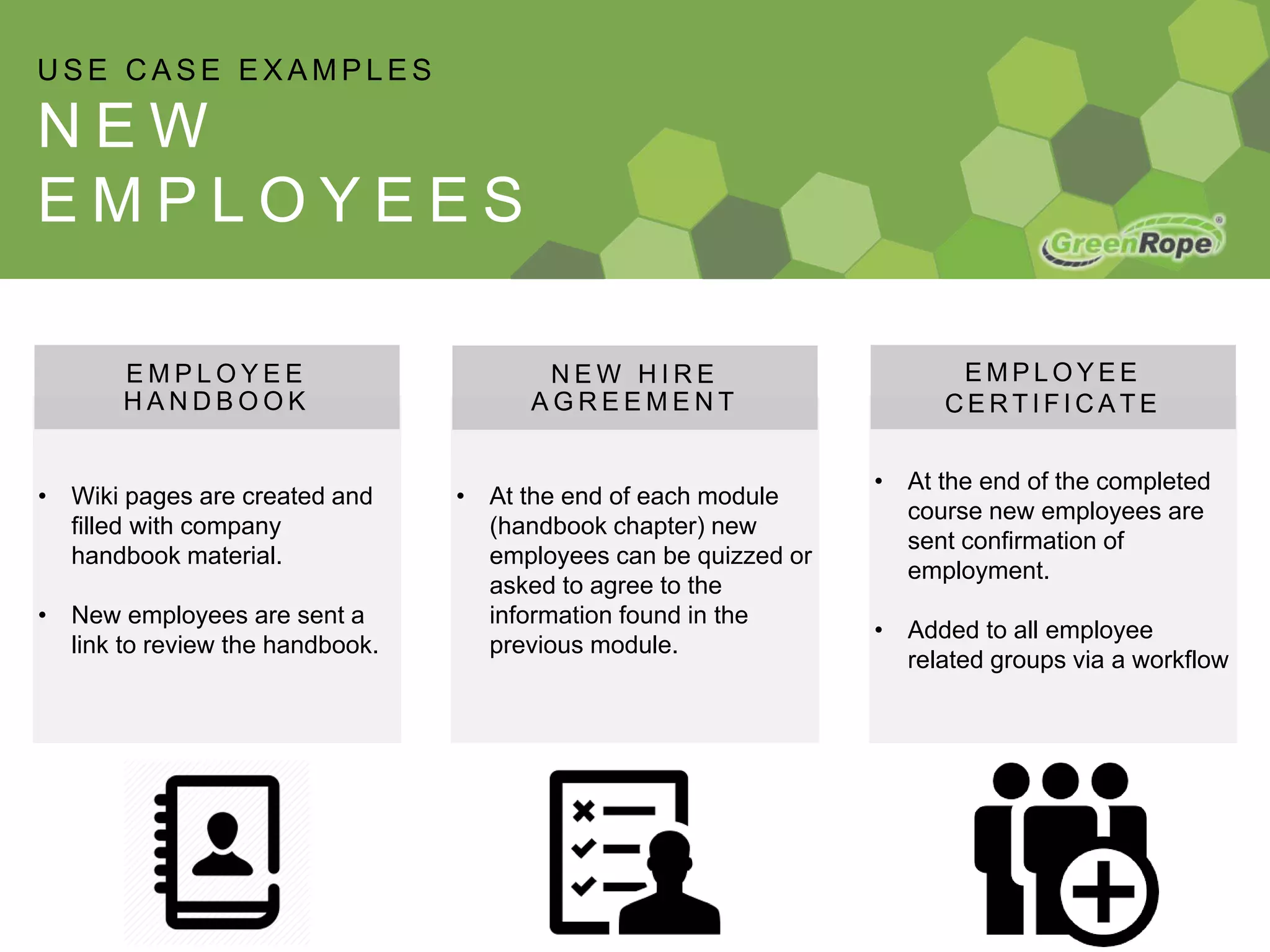 The Learning Management System - GreenRope | PPT