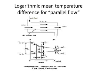 analysis of heat exchanger by LMTD method | PPTX