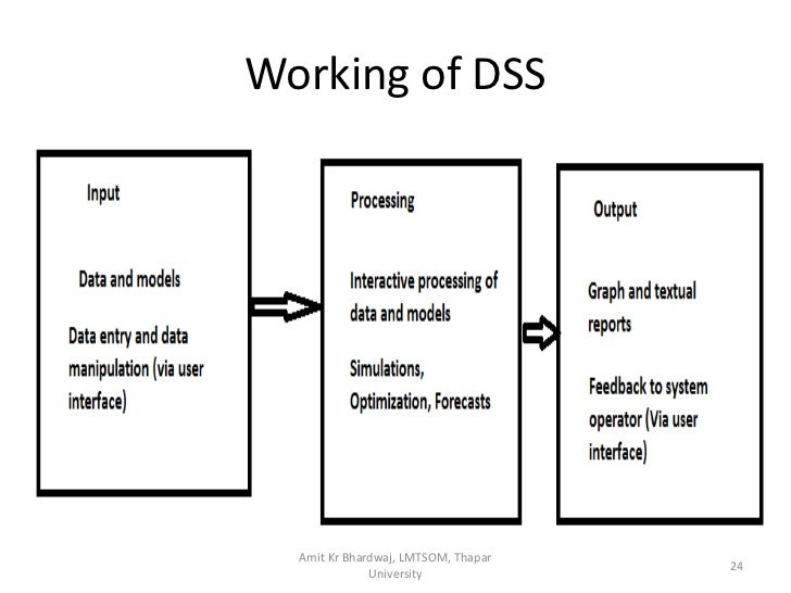 dss