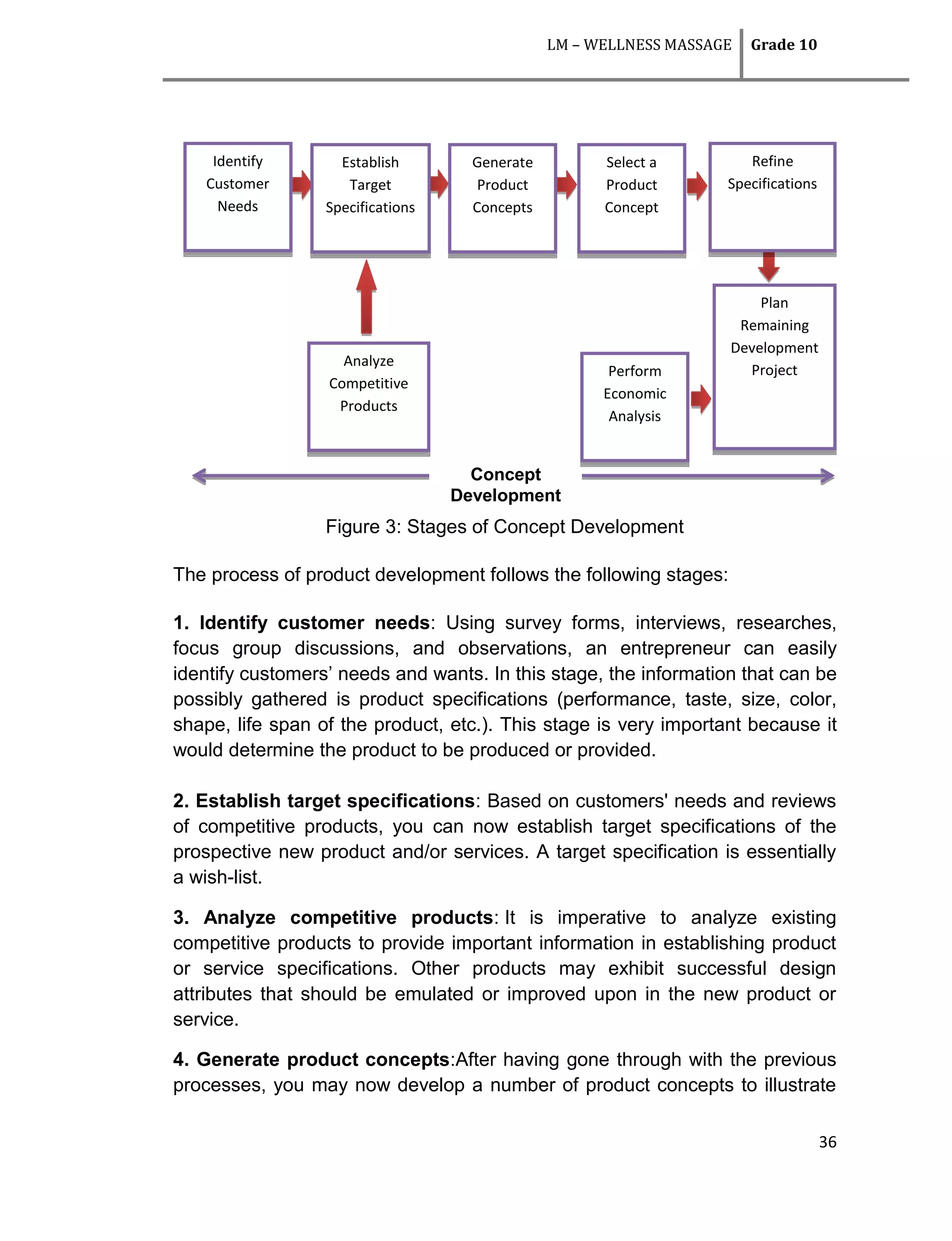 Lm wellness massage g10 | PDF