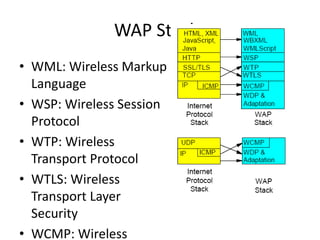 lm_wireless_security_overview_of_wireless_sec.pptx
