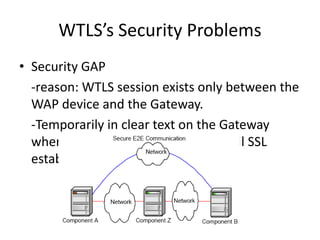 lm_wireless_security_overview_of_wireless_sec.pptx