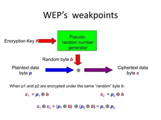 lm_wireless_security_overview_of_wireless_sec.pptx