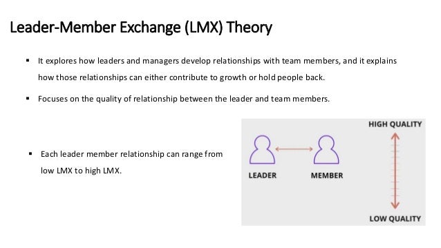 Leader-Member Exchange (LMX) Theory | PPT