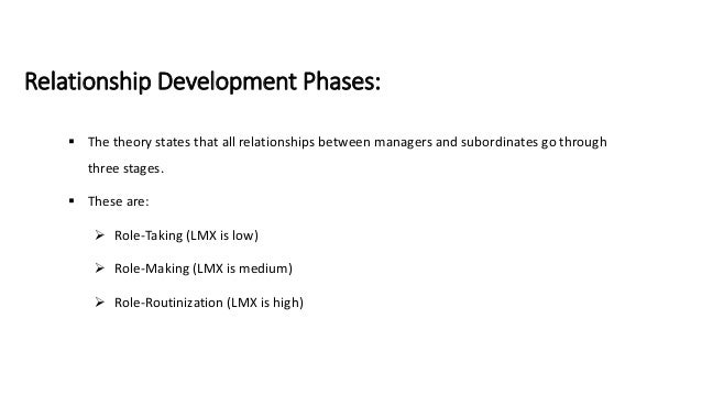 Leader-Member Exchange (LMX) Theory | PPT