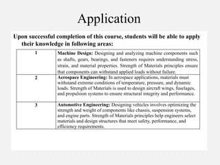 Introduction to mechanical Engineering.pptx