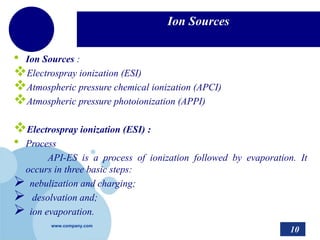 LC-MS | PPTX