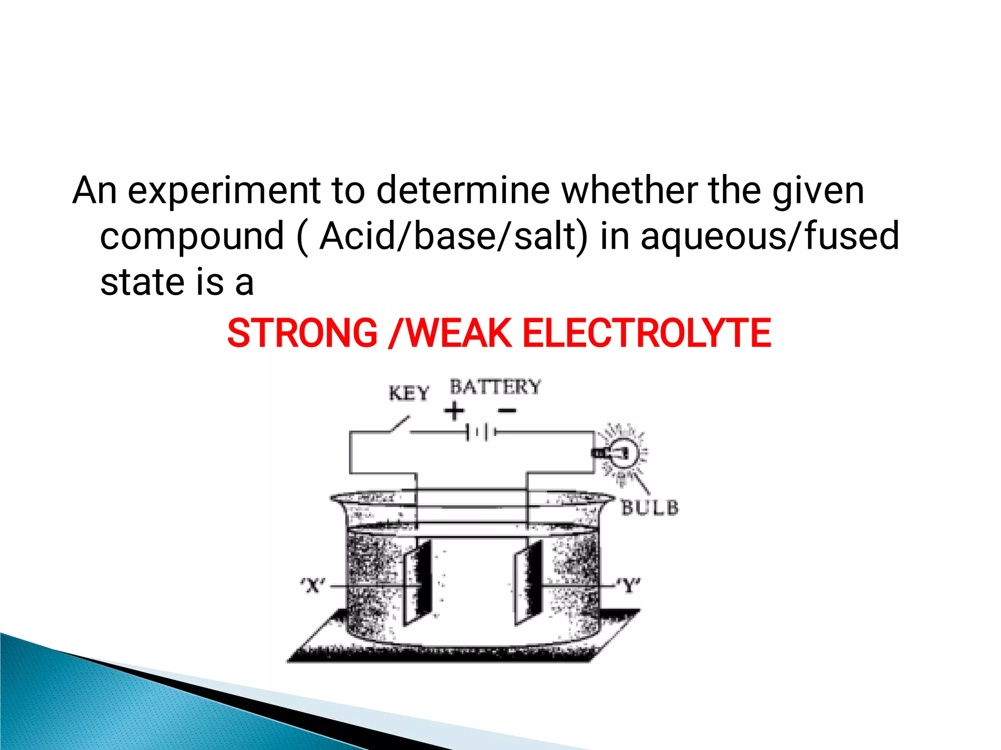 Ln 5 electrolysis drew | PDF
