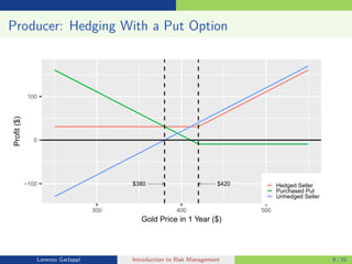 Introduction to Risk Management (strategies for a firm) | PDF