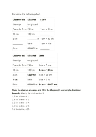 Mapping of Earth, its features, questions, answers, fill up the blanks ...