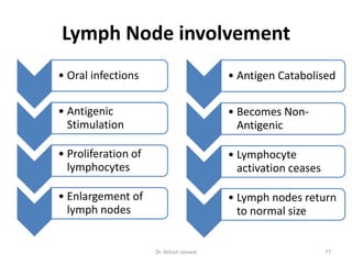 Lymphatic System & Cervical Lymph Nodes by Dr. Ashish jaiswal | PPT