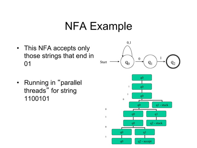 Nondeterministic Finite Automata Ppt