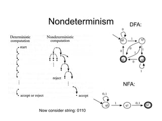 Nondeterministic Finite Automata | PDF