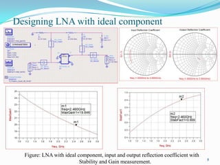 Low_Noise_Amplifier_2_to_4GHz | PPTX
