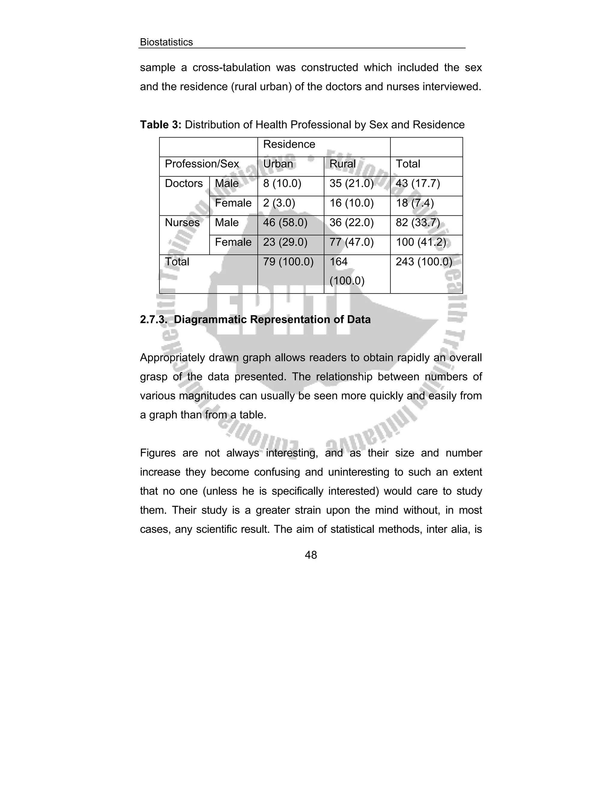 Ln biostat hss_final | PDF