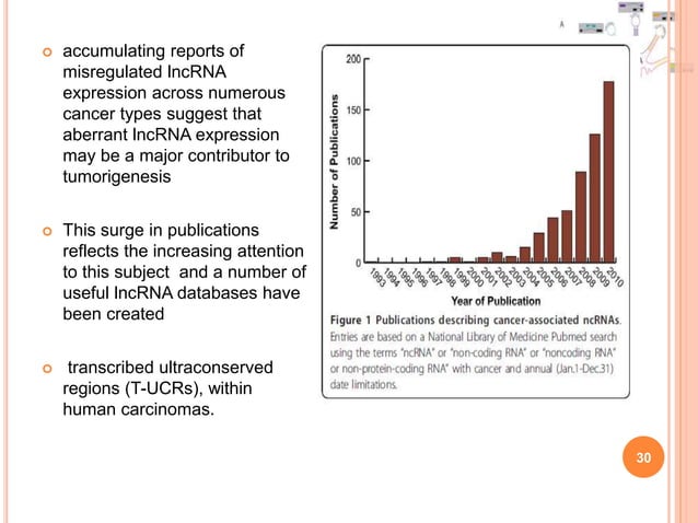 LncRNA (Long noncoding RNA) | PPSX