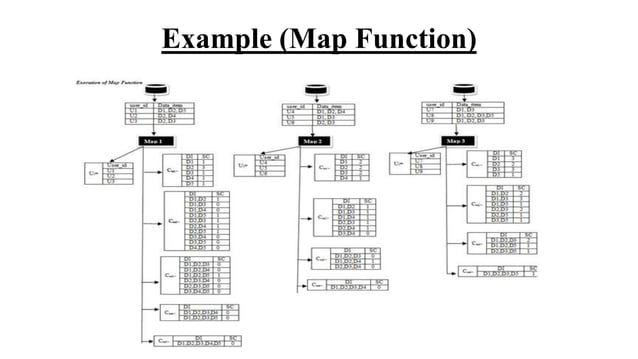 Mining On Relationships In Big Data Era Using Improve Apriori Algorithm With Mapreduce Approach