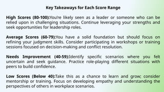 Learning and development interventions in HR domain | PPTX