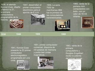 Linea del tiempo sobre la evolucion de la computadora | PPTX