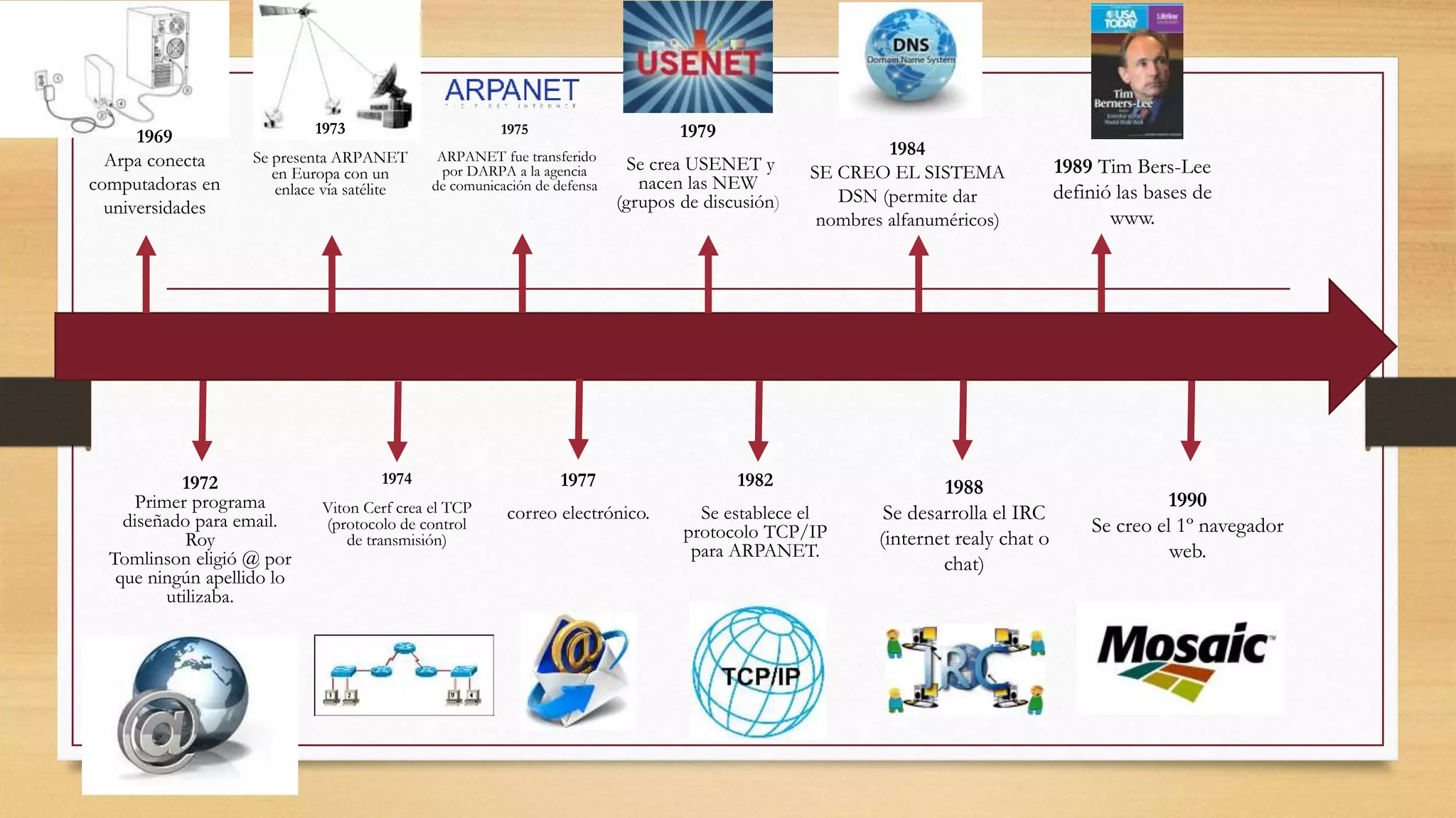 Línea del-tiempo-de-la-historia-del-internet | PPTX