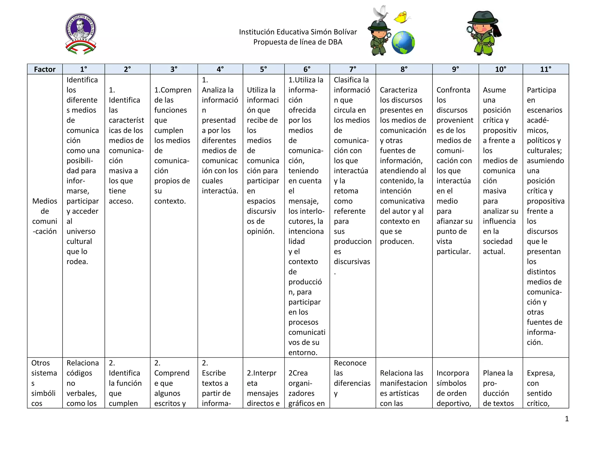Línea de DBA versión 2 lenguaje | PDF