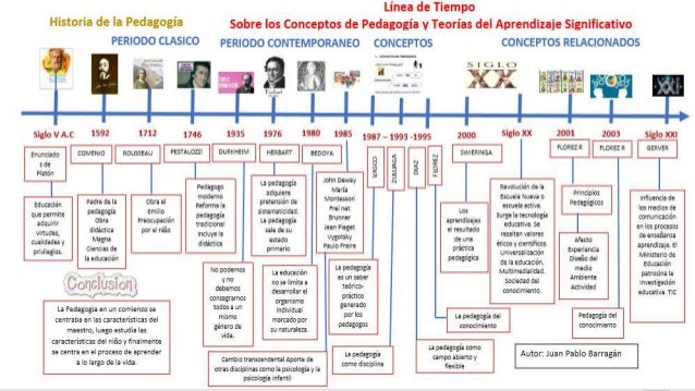 Linea Del Tiempo De Las Teorias De Aprendizaje Cloobx Hot Girl