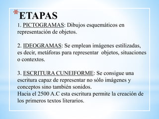 Línea de tiempo historia de la escritura | PPTX