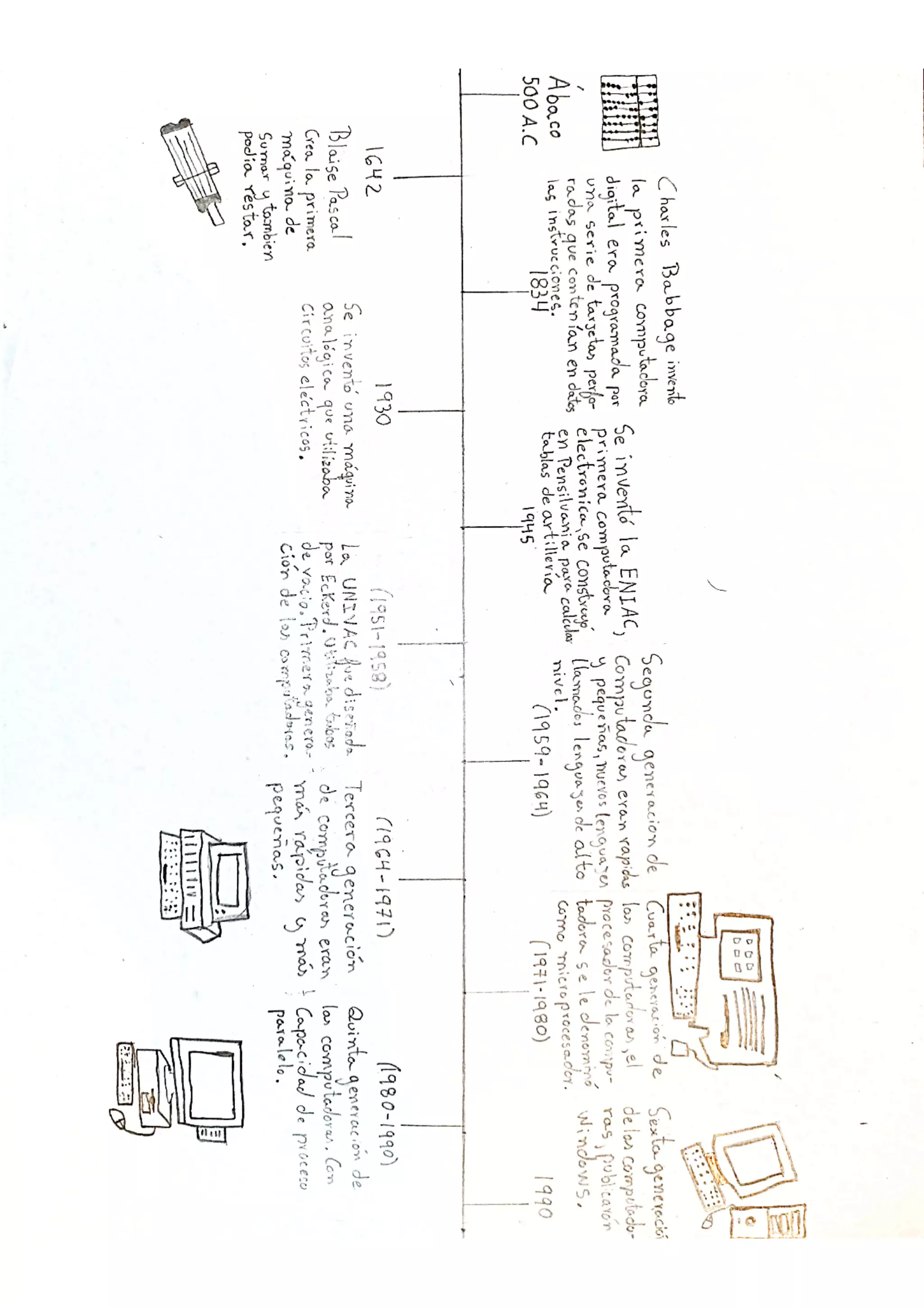 Línea de tiempo: evolución de las computadoras | PDF