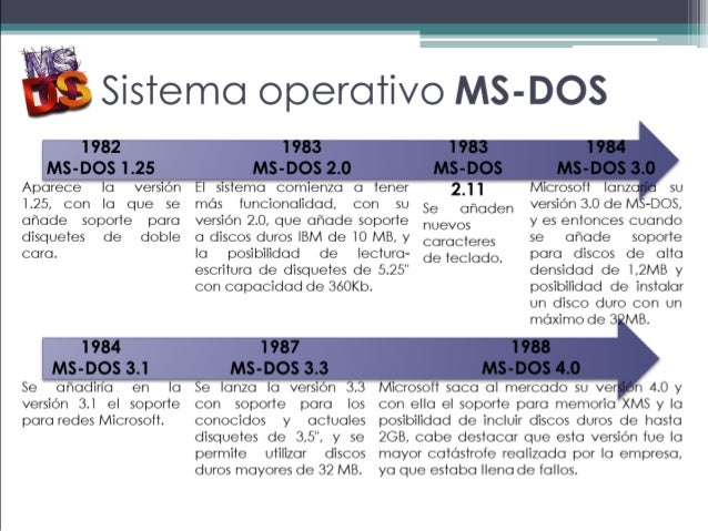 Línea de tiempo MS-DOS