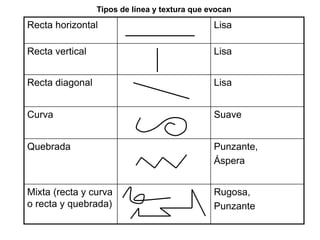 Línea, forma y figura | PPSX