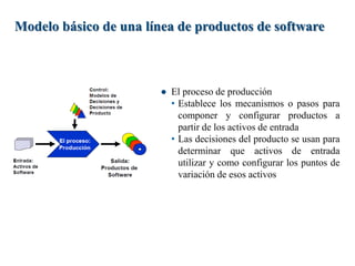 Líneas de productos de software y metodo watch | PPTX