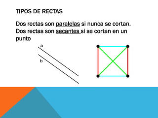 Líneas, rectas y ángulos. 3º de Educación Primaria | PDF