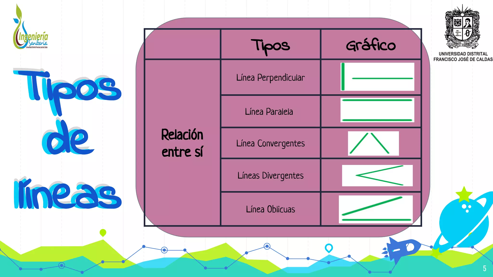 Líneas, Tipos, Usos, Ejemplos y Normas _ Dibujo técnico.pdf