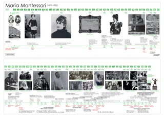 Línea vida MARIA MONTESSORI (Tamaño A3).pdf