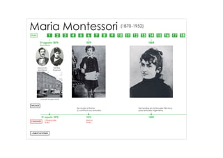 Línea vida MARIA MONTESSORI (Tamaño A3).pdf