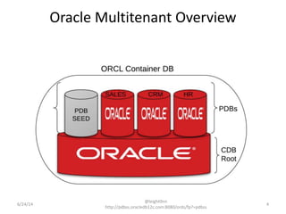 PDB Provisioning with Oracle Multitenant Self Service Application | PPTX
