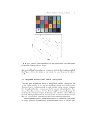 A primer for colour computer vision | PDF