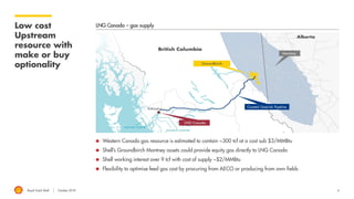 Shell gives green light to invest in LNG Canada | PDF