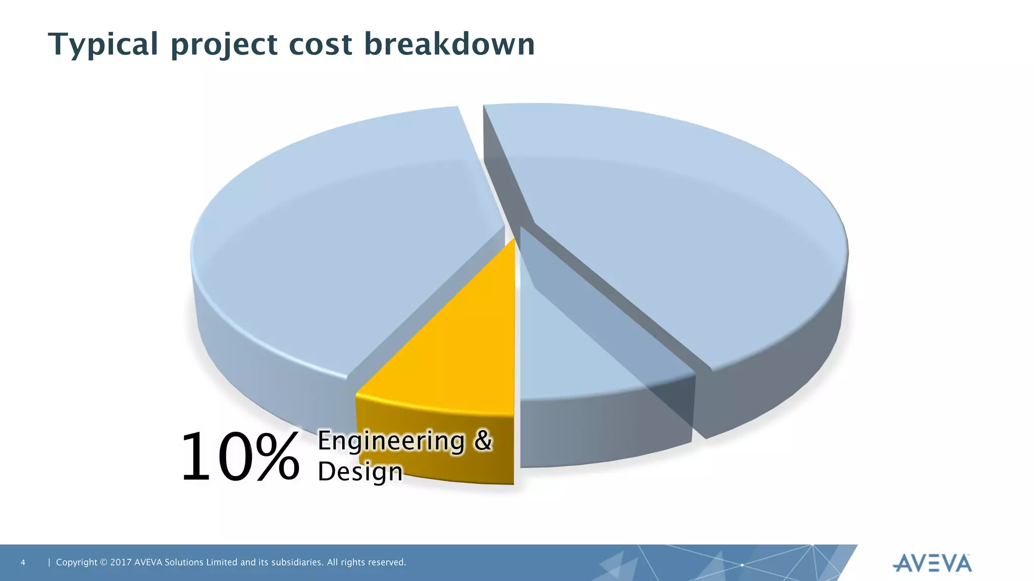 The Data Centric Approach to Project Execution | PDF