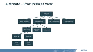 The Data Centric Approach to Project Execution | PDF