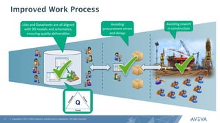 The Data Centric Approach to Project Execution | PDF
