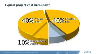 The Data Centric Approach to Project Execution | PDF