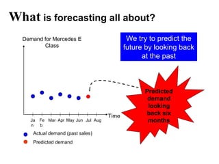 demand forecasting | PPT | Business | Business and Finance