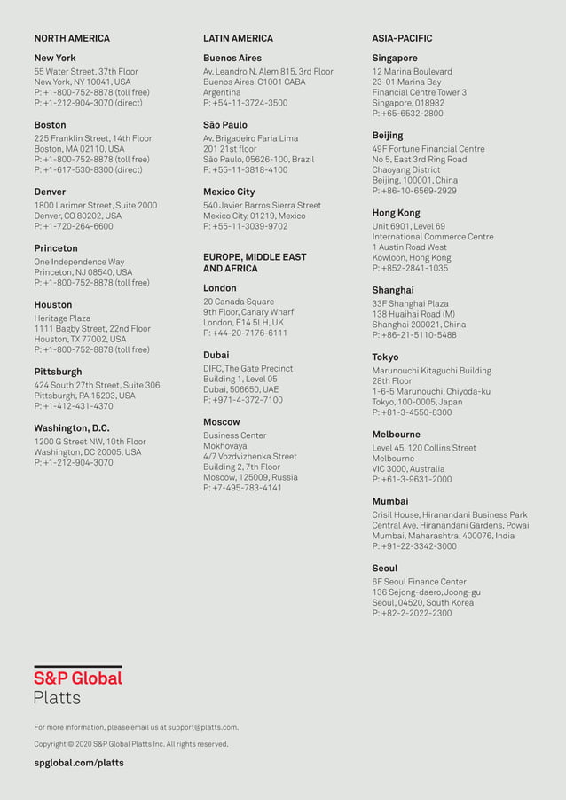 Platts LNG Derivatives Market-on-Close