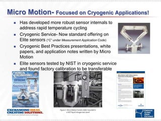 LNG Dispensing Made Simple Using Micro Motion | PPTX