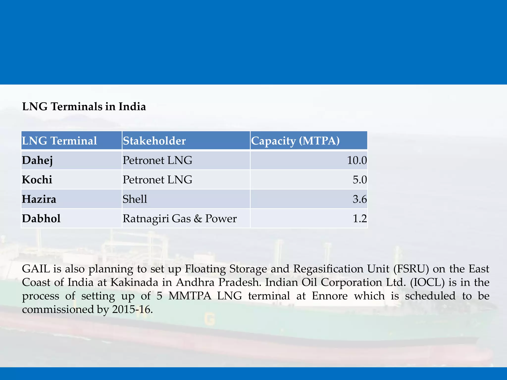 LNG in India | PDF