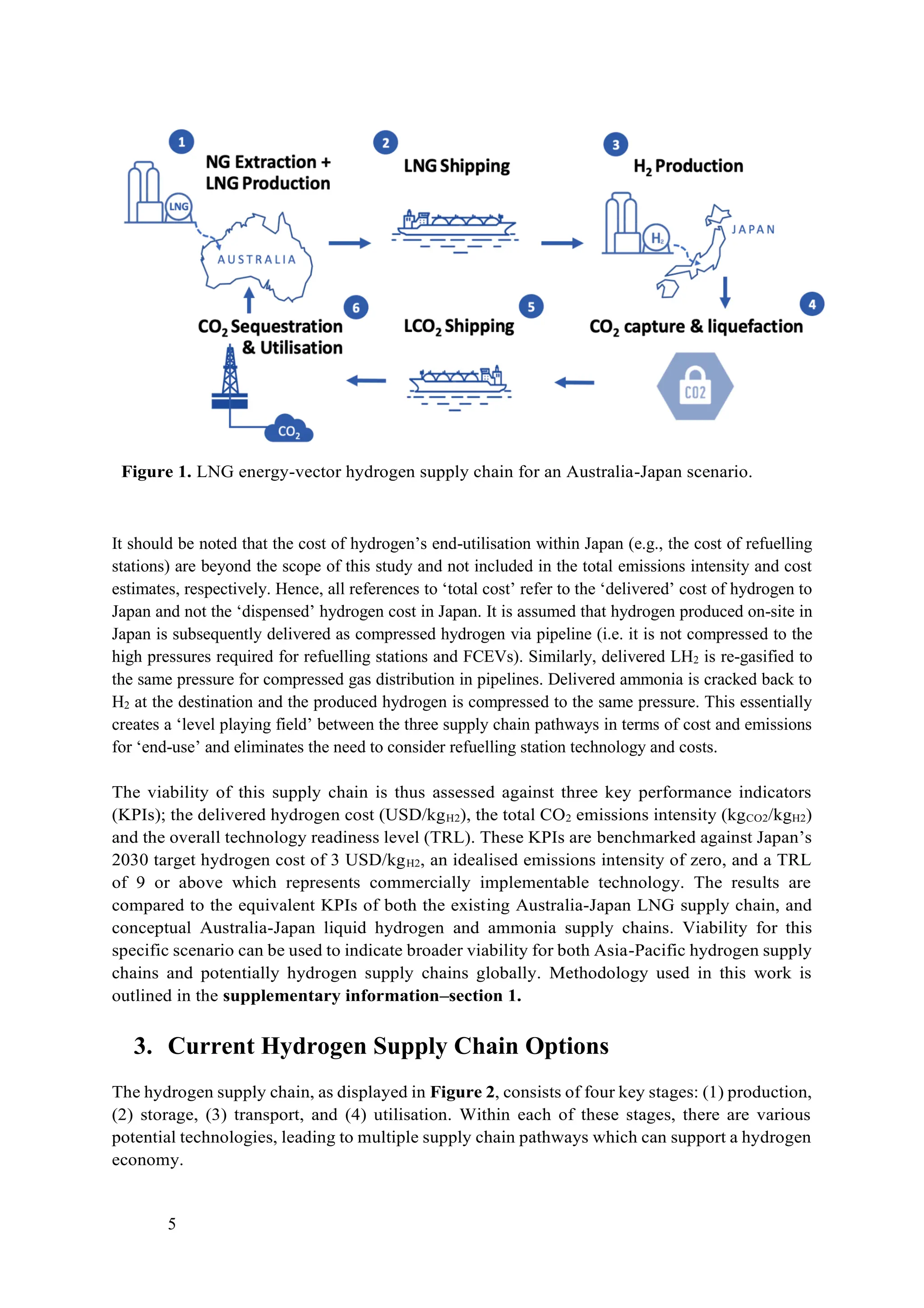 LNG (Liquefied Natural Gas) -Value-Chain-for-H2-Supply_Final.pdf