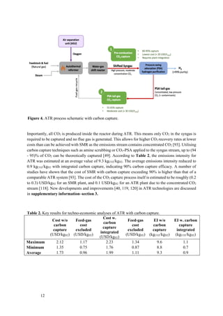 LNG (Liquefied Natural Gas) -Value-Chain-for-H2-Supply_Final.pdf